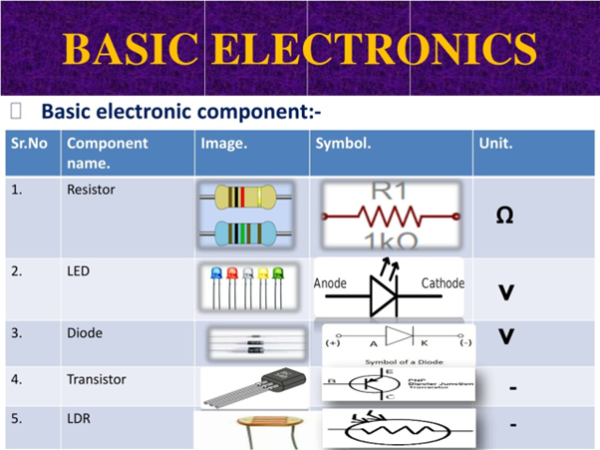 Basics of Electronics: Introduction to Circuits and Connections
